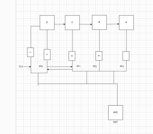 (Solved) - Design asynchronous counter that counts from 0 to 9 using positive... (1 Answer ...
