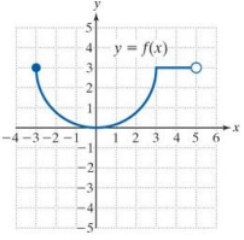 Answered: 5. The graph of y=f(x) is given. If g(x) = -f(x-1) +2. State the transformations on f ...